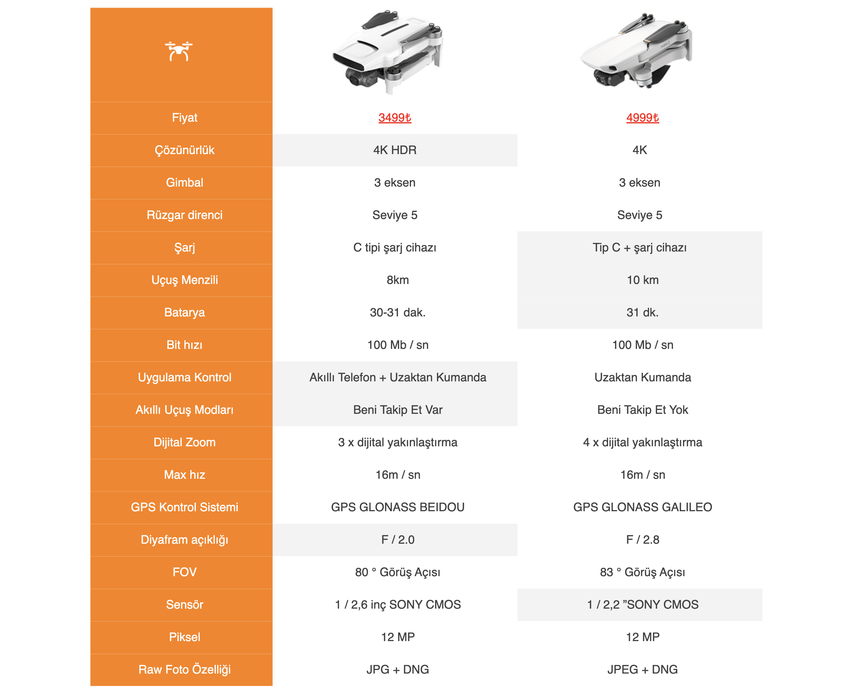 Fimi X8 Mini VS DJI Mini 2 Turkiye nin En Kapsaml Drone Blo u
